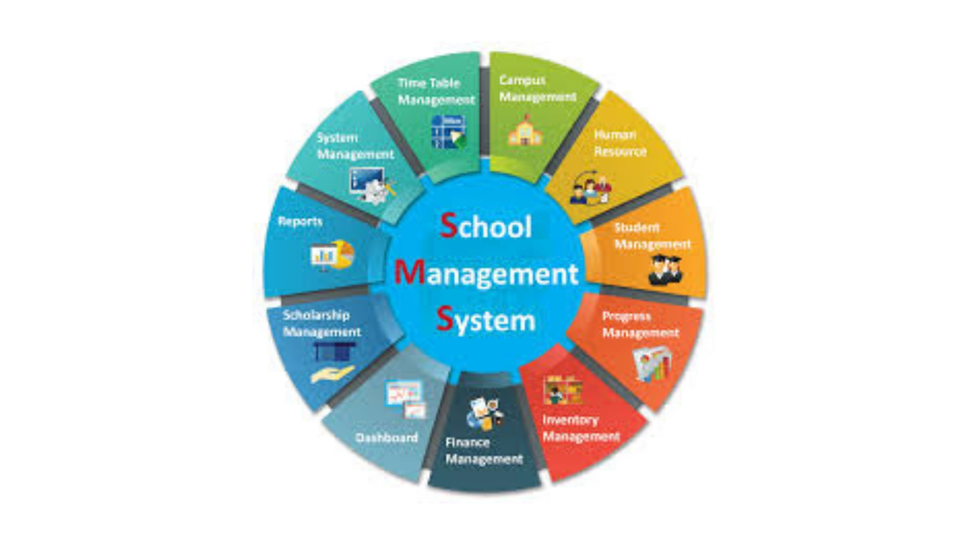 No.-1 school management solution